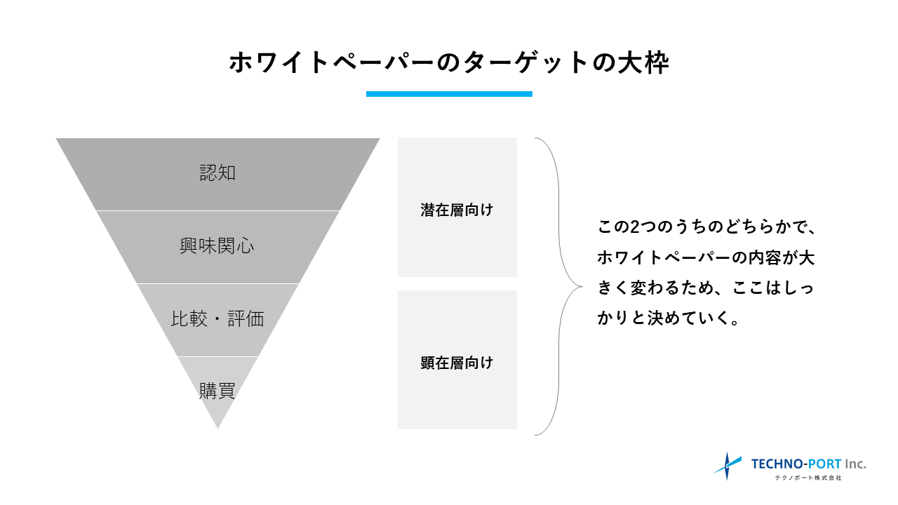 White paper target | 技術ライティングサービス